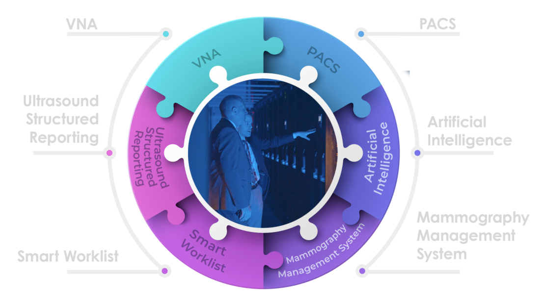 Our World-Class Technical Platform - Connect 49